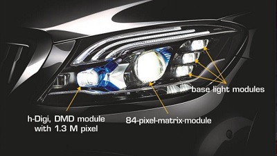 Công nghệ đèn Digital Light trên dòng xe Mercedes-Benz